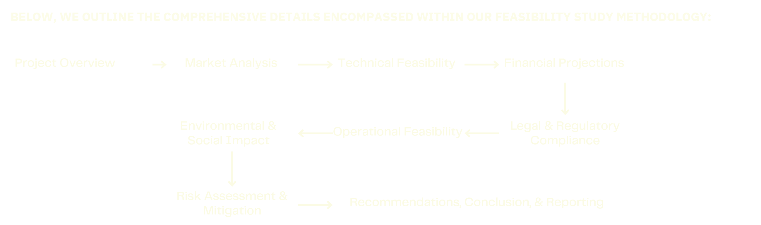 KHALED AL THEEB E.F.A. TECHNOLOGIES - Service Details